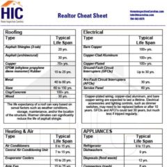 Explore key Realtor Resources and guides for agents and buyers..