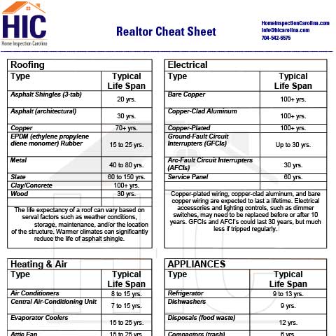 Explore key Realtor Resources and guides for agents and buyers..